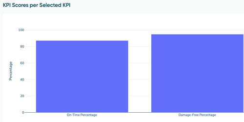 Cascade - build interactive data apps, visualizations and workflows, without code